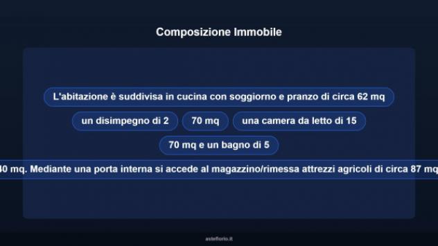 Immobile in asta di 153 m² con più di - Annunci Viterbo